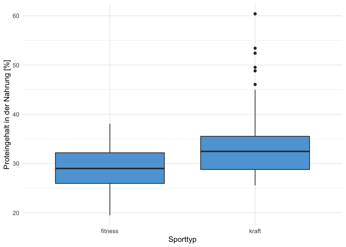 Biostatistik - 1 Deskriptive Statistik
